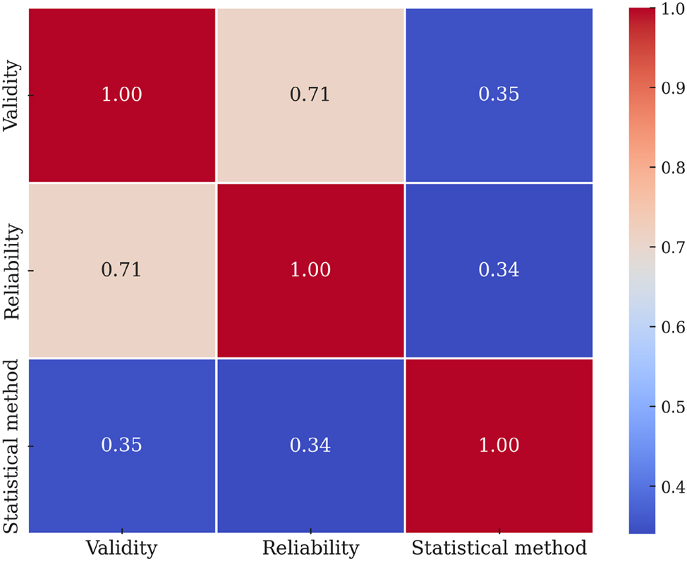 Assessing experimental activities in chemistry instructio...