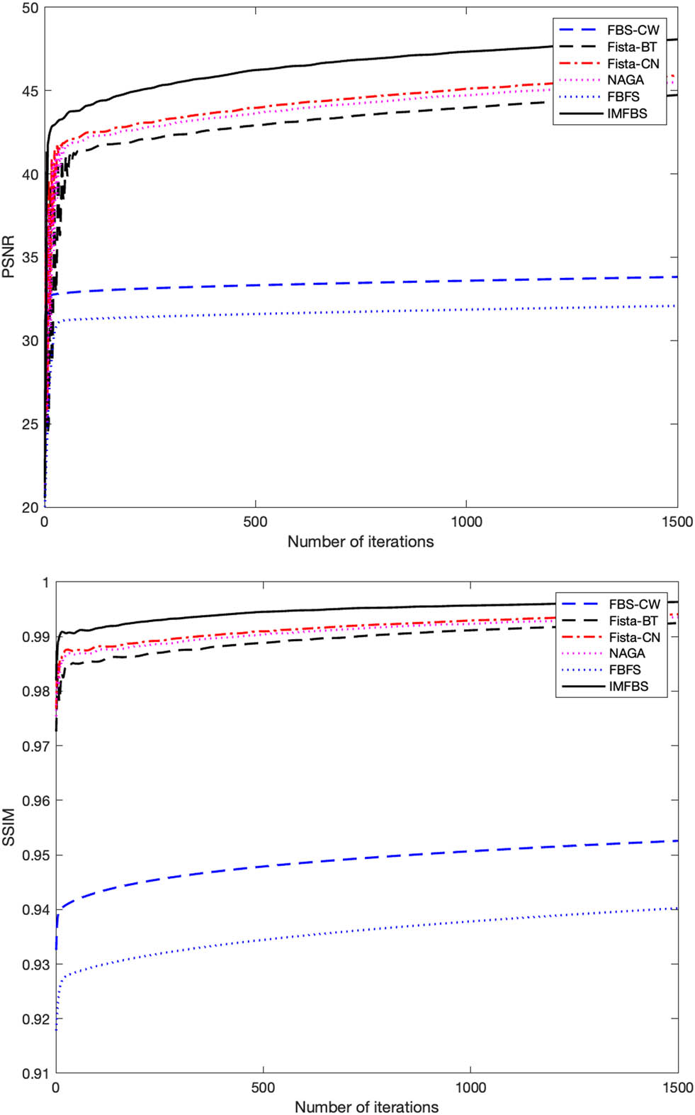 New inertial forward–backward algorithm for convex minimization with applications