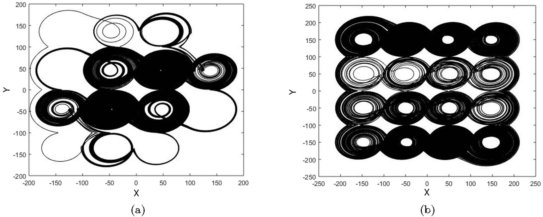 The behavior of hidden bifurcation in 2D scroll via saturated function ...