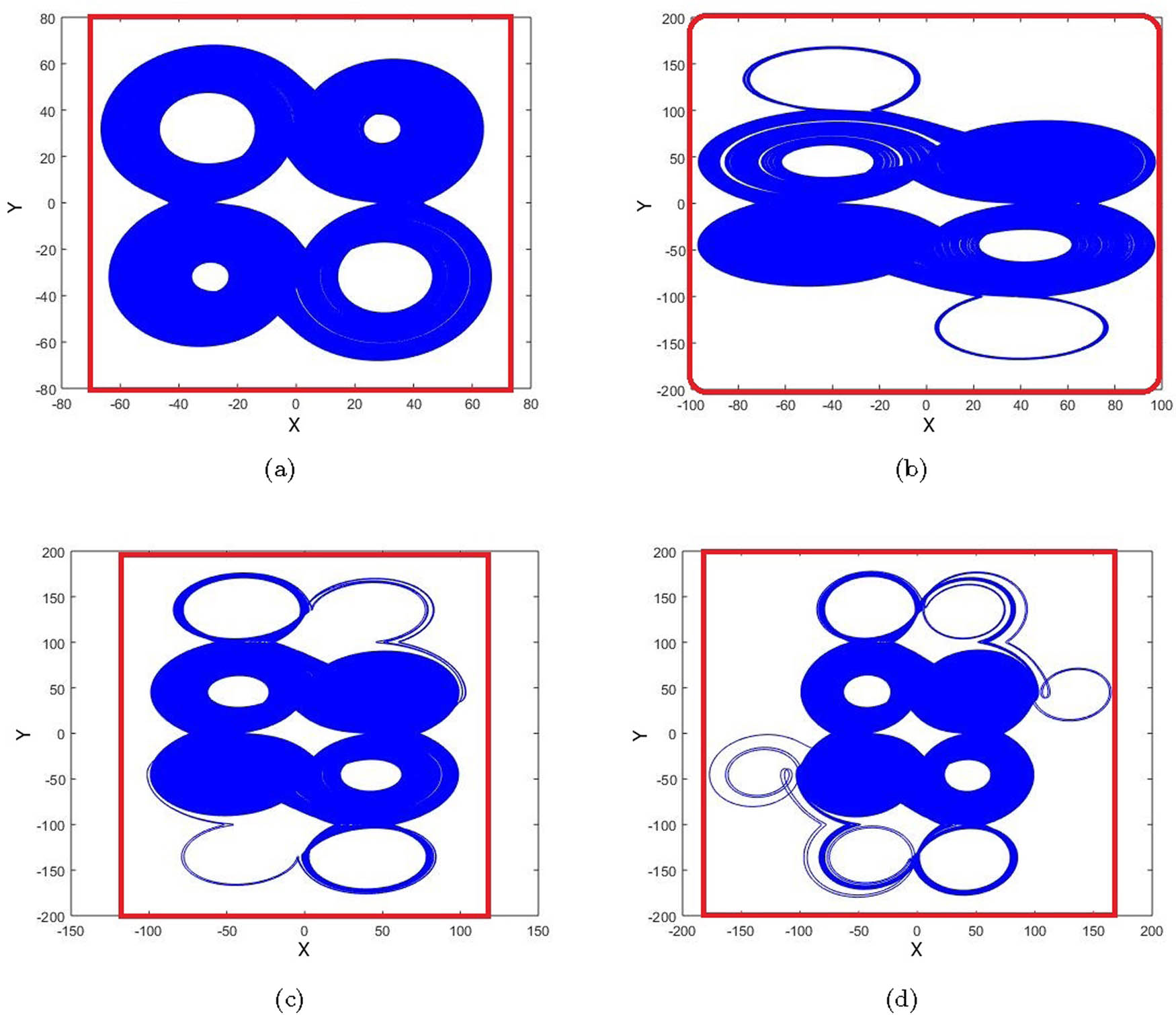 The behavior of hidden bifurcation in 2D scroll via saturated function ...