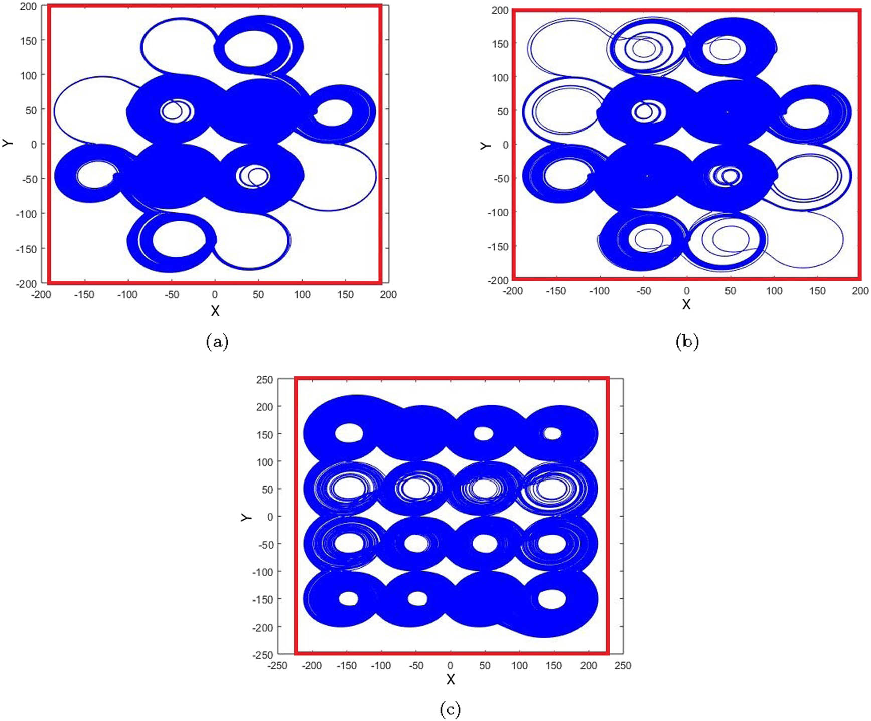 The behavior of hidden bifurcation in 2D scroll via saturated function ...