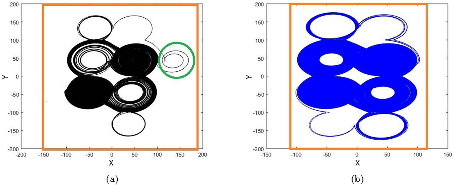 The behavior of hidden bifurcation in 2D scroll via saturated function ...