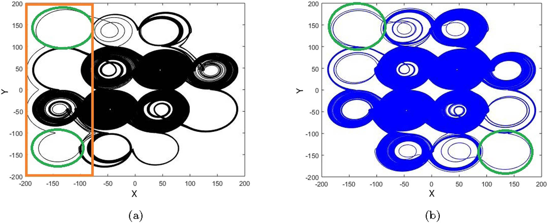 The behavior of hidden bifurcation in 2D scroll via saturated function ...