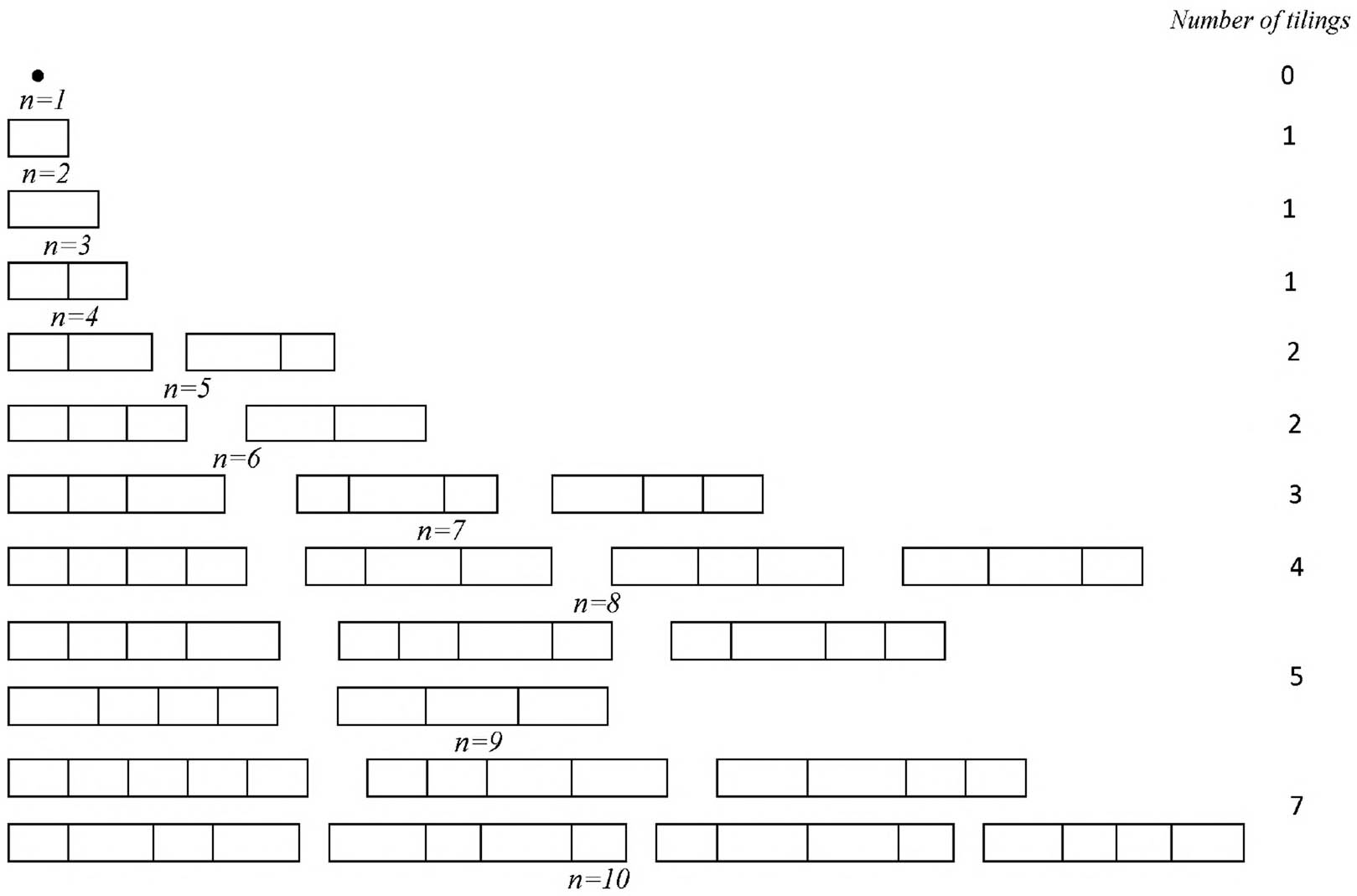 Compositions of positive integers with 2s and 3s