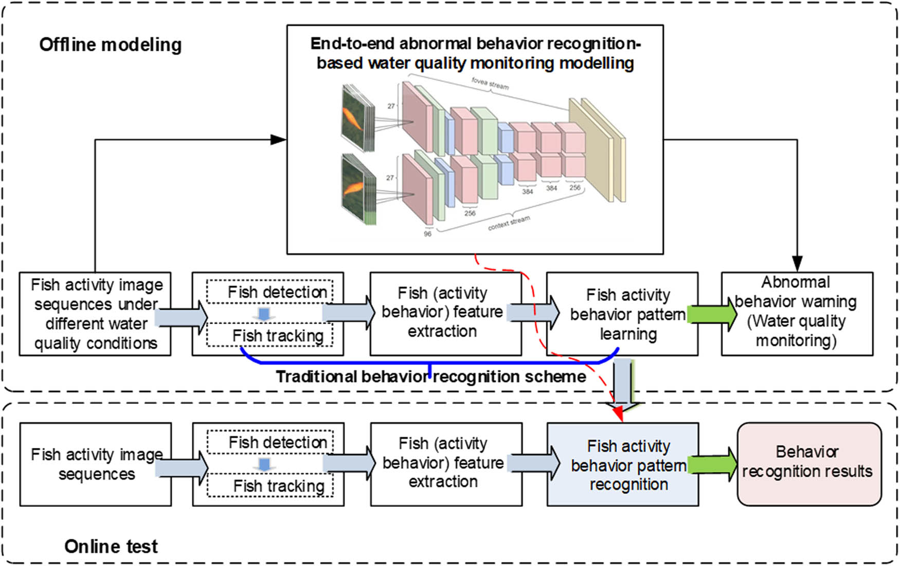 Survey on machine vision-based intelligent water quality monitoring techniques in water ...