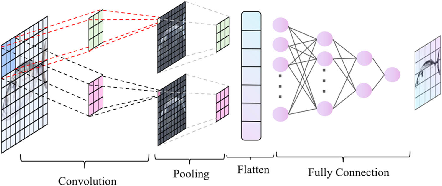 Survey on machine vision-based intelligent water quality monitoring ...