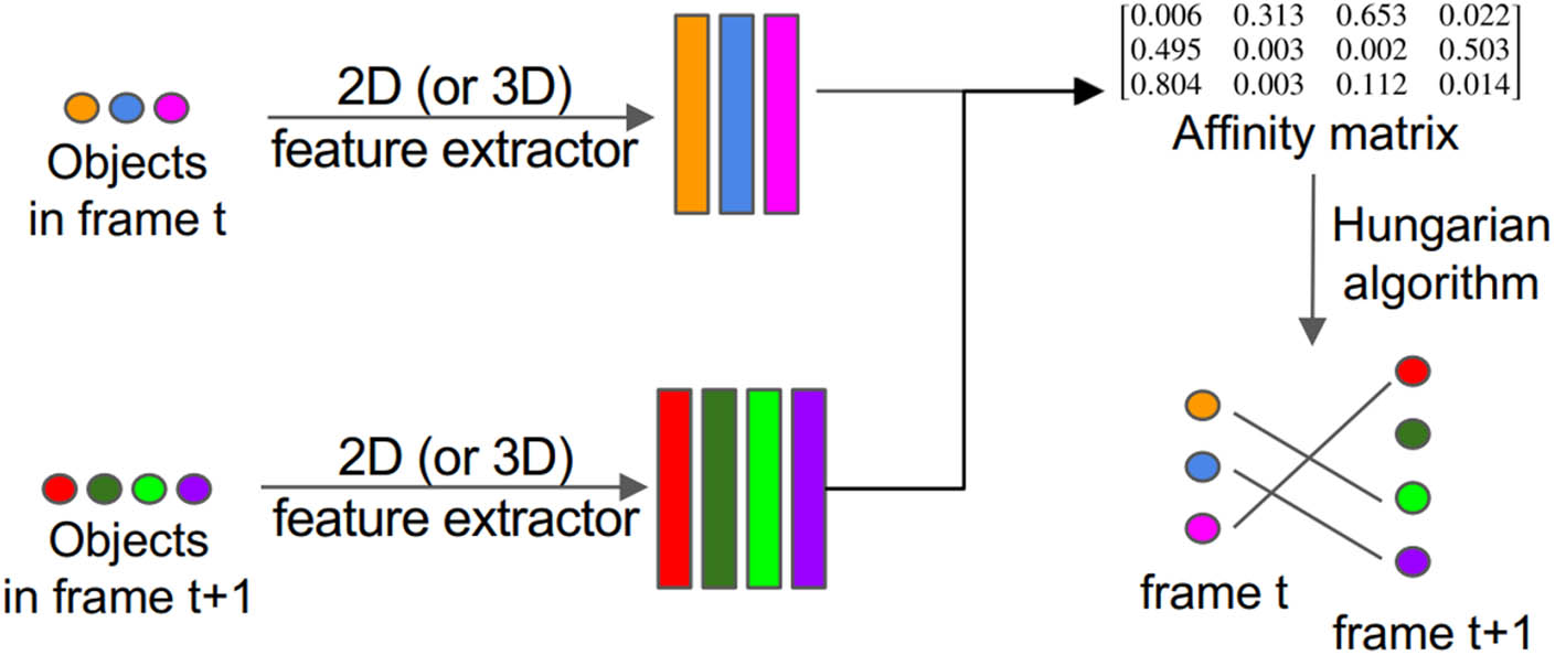 Survey on machine vision-based intelligent water quality monitoring techniques in water ...