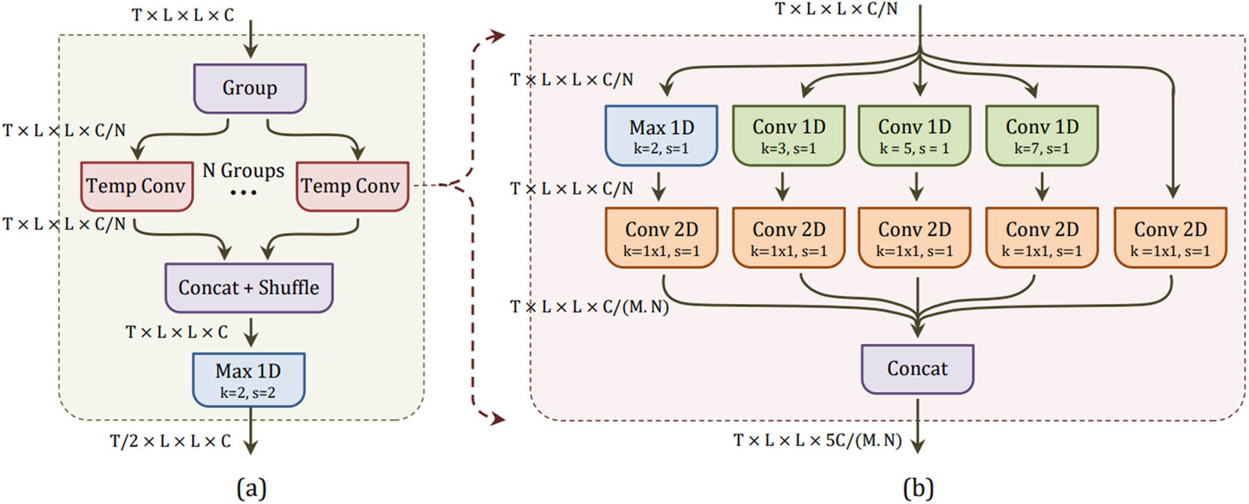 Survey on machine vision-based intelligent water quality monitoring ...