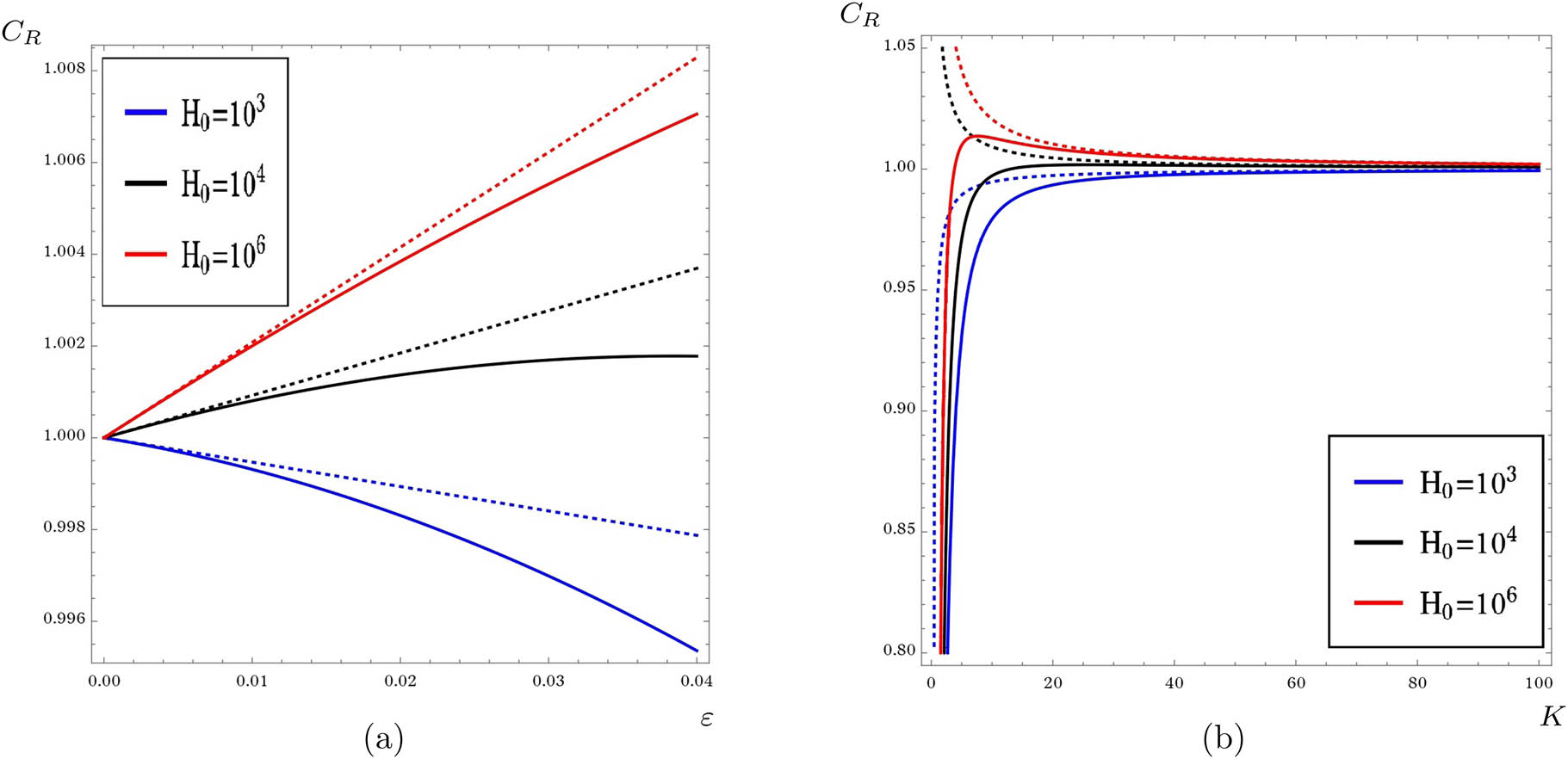 Asymptotic model for the propagation of surface waves on a rotating ...