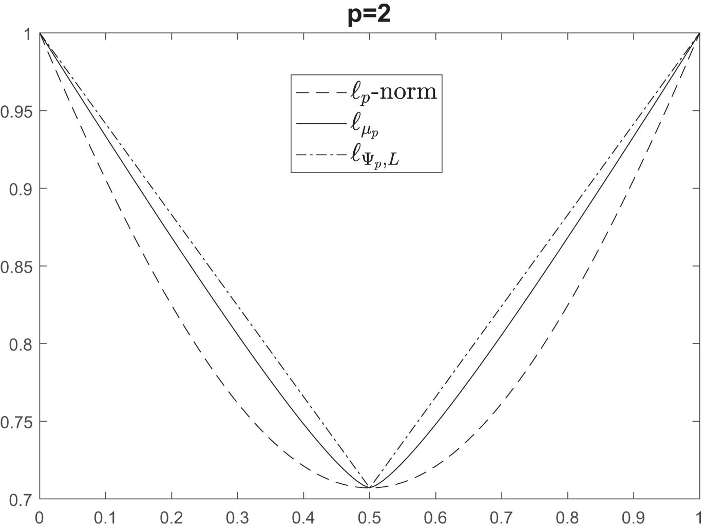 Sharp bounds on the survival function of exchangeable min-stable ...