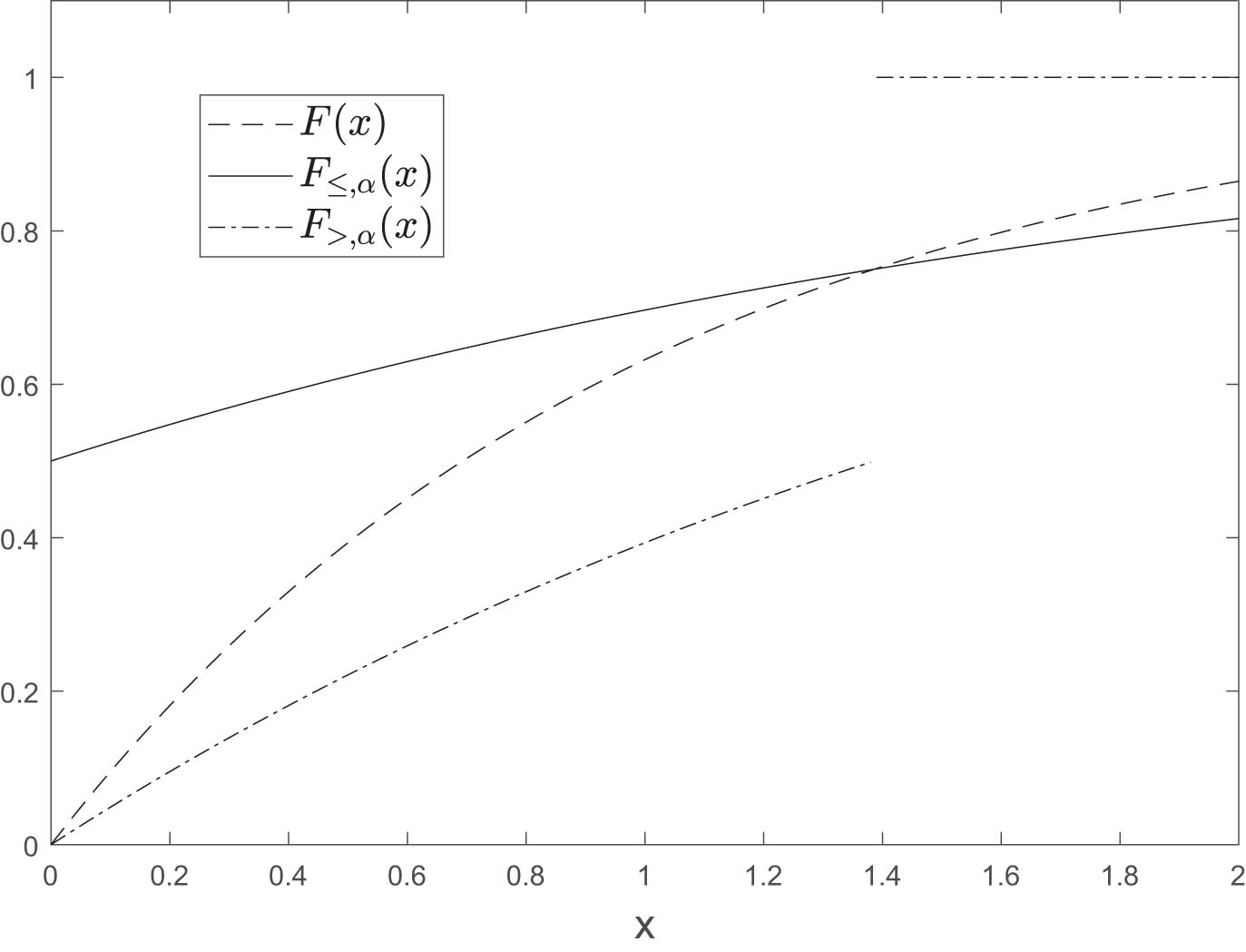 Sharp bounds on the survival function of exchangeable min-stable ...