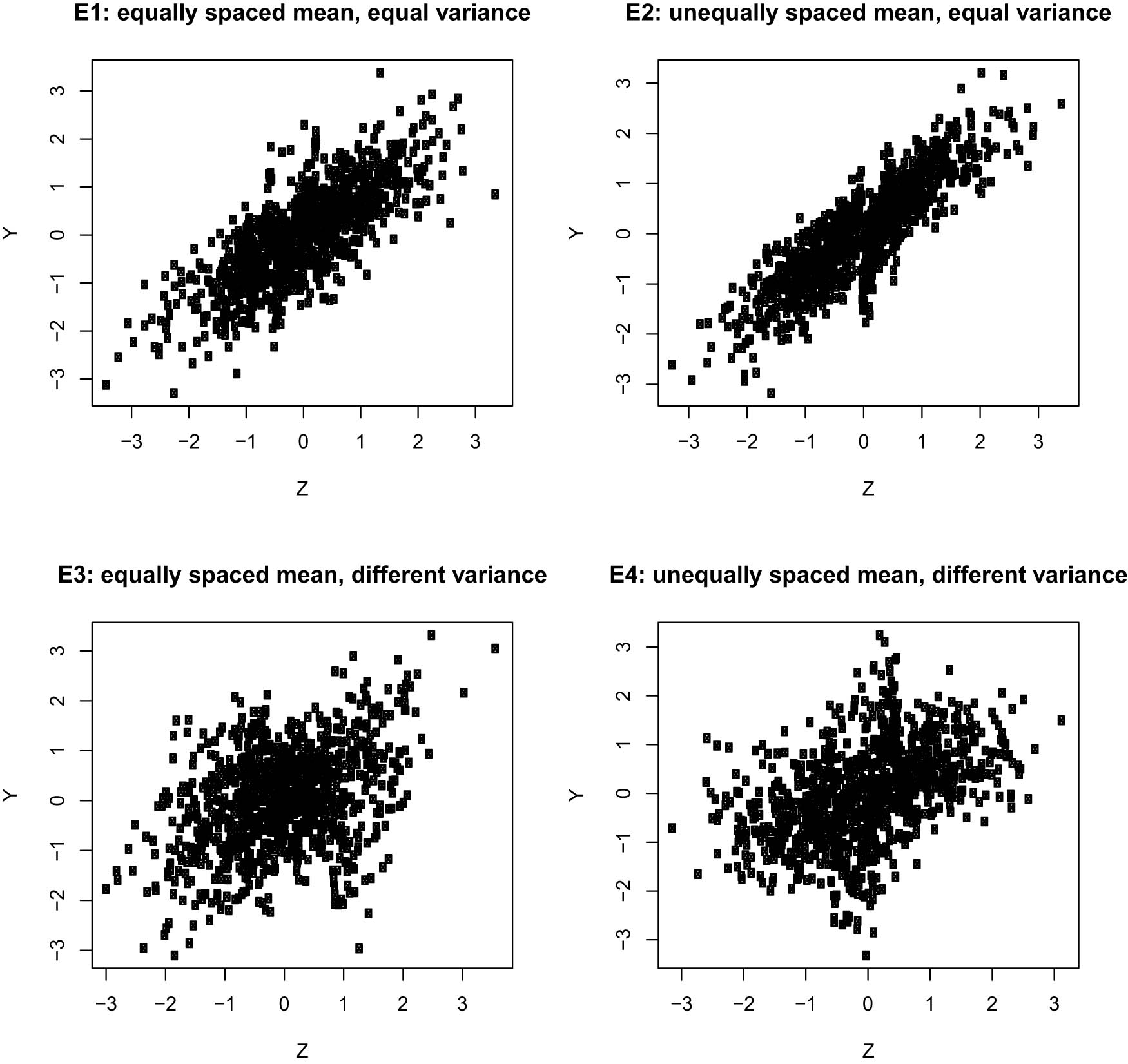 Assessing copula models for mixed continuous-ordinal variables