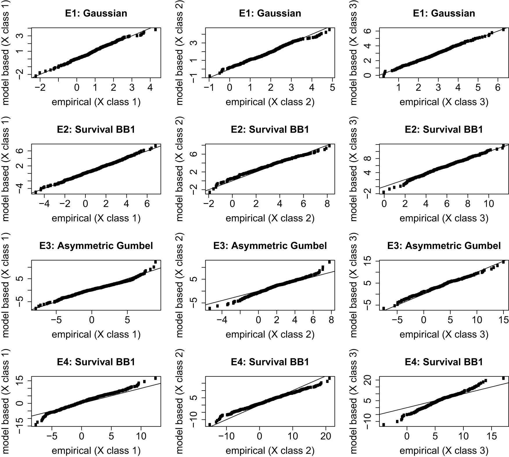Assessing copula models for mixed continuous-ordinal variables