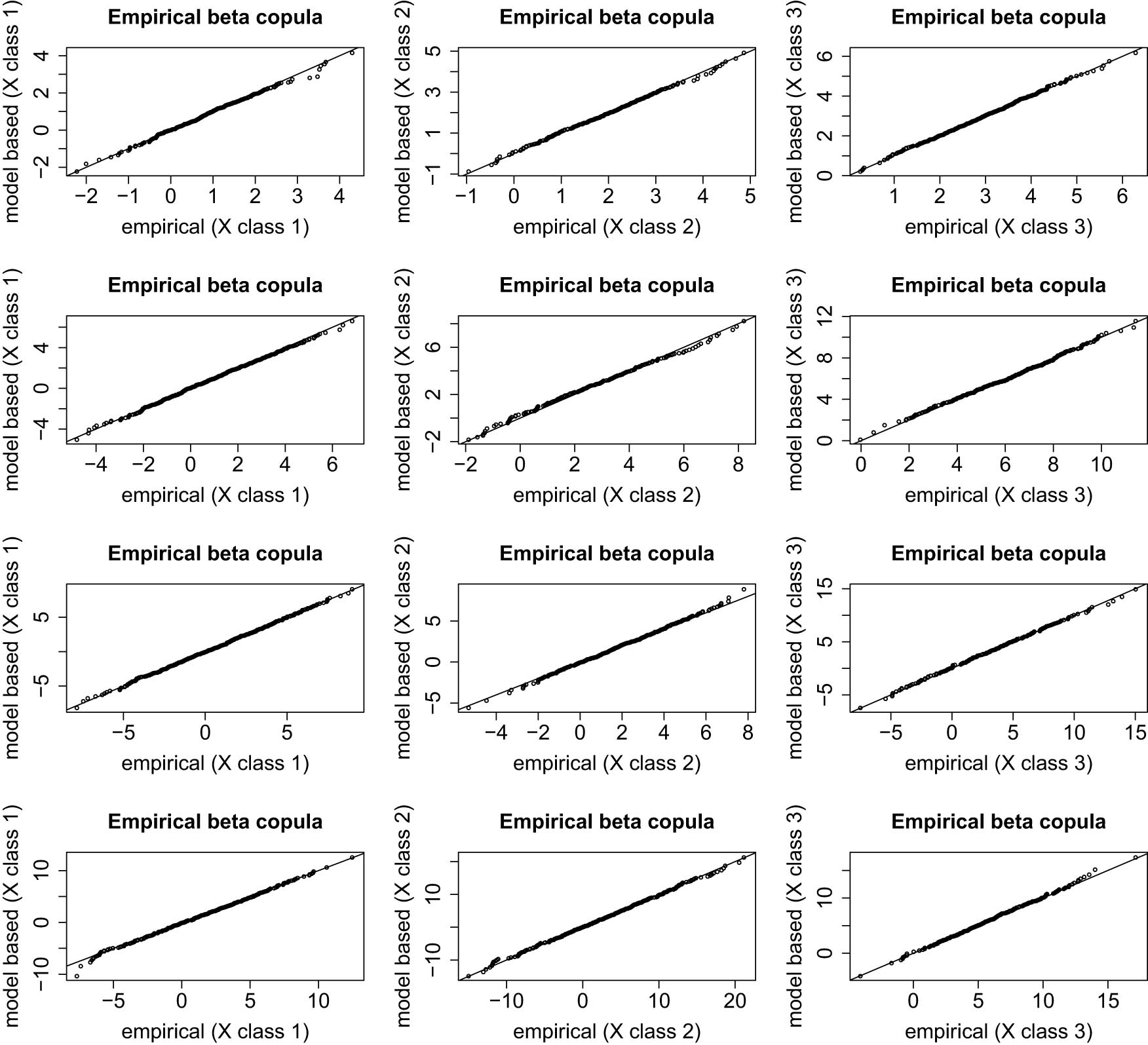 Assessing copula models for mixed continuous-ordinal variables