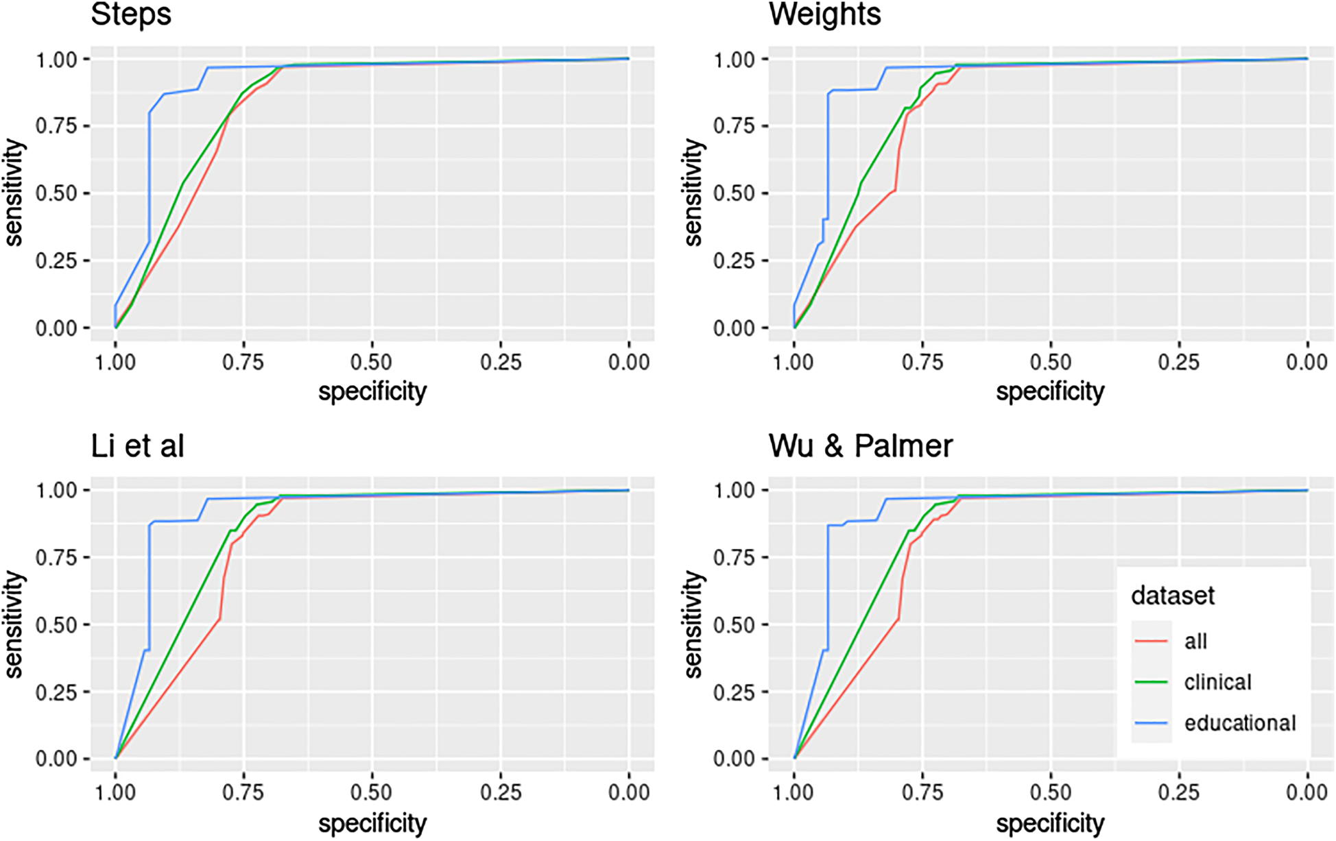 Automated identification of diagnostic labelling errors in medicine