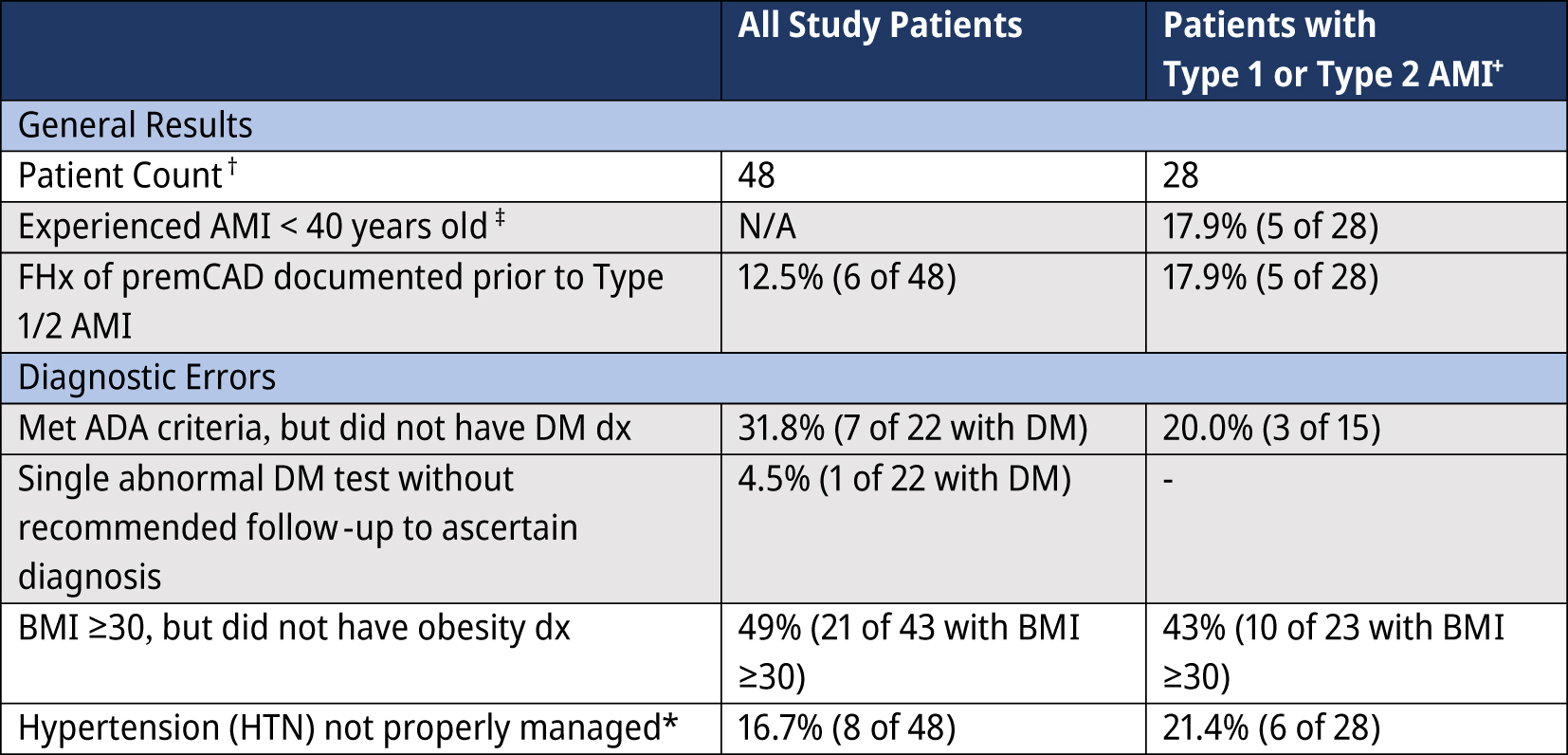The Future of Diagnosis: Achieving Excellence and Equity