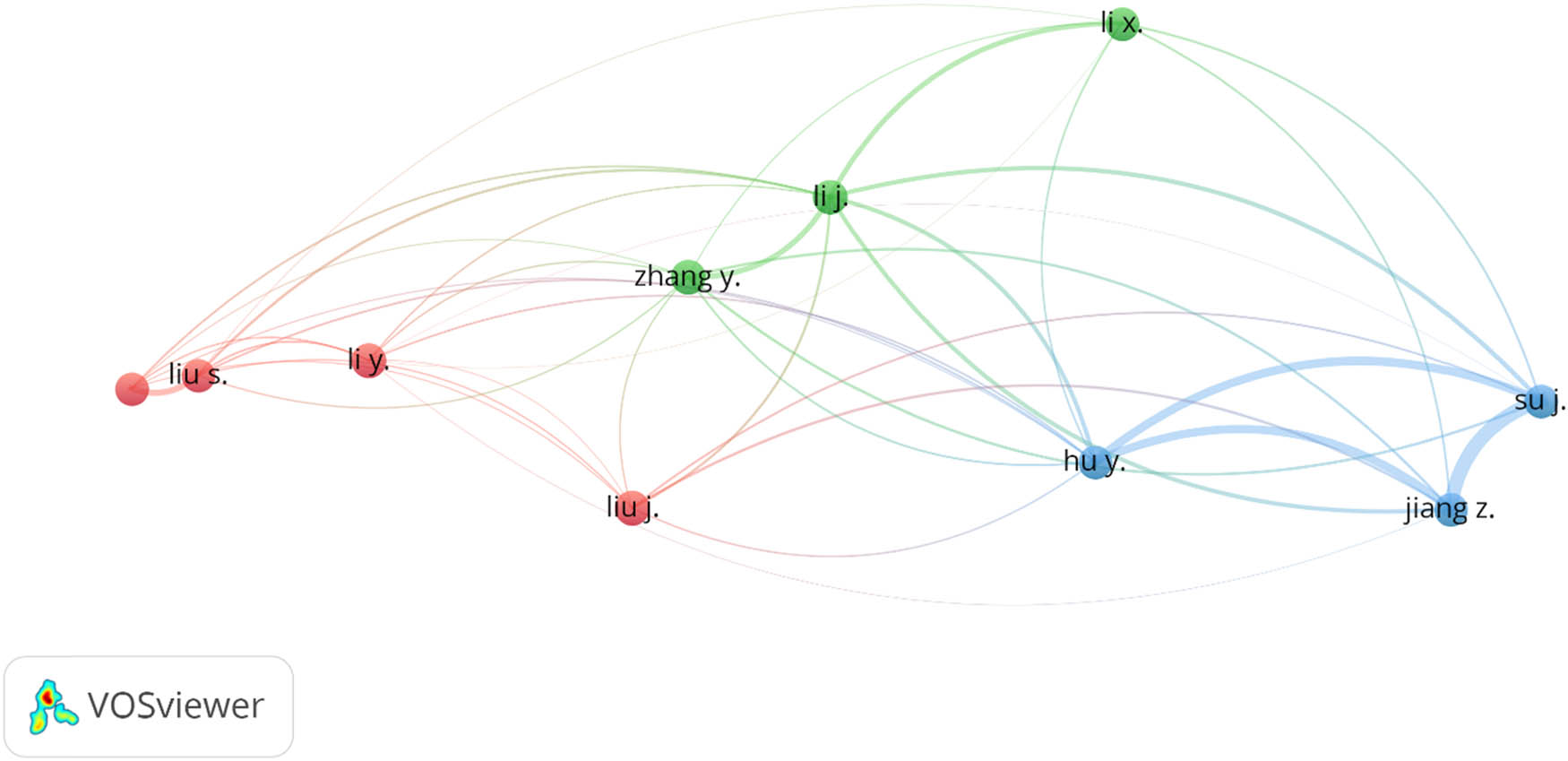 Asset Pricing and Portfolio Investment Management Using Machine ...