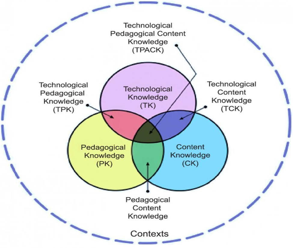 Technology Integration in Teacher Education Practices in Two Southern ...