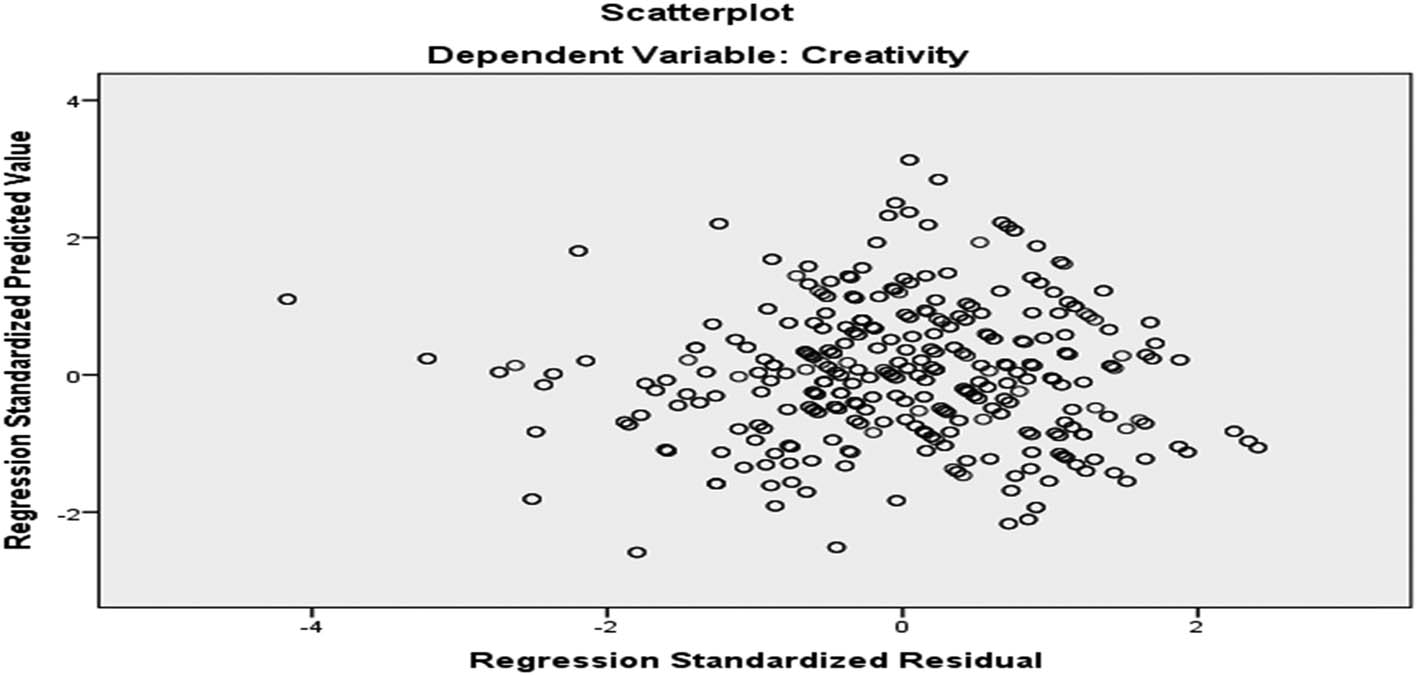 Examining the Interrelationships Among Curiosity, Creativity, and ...