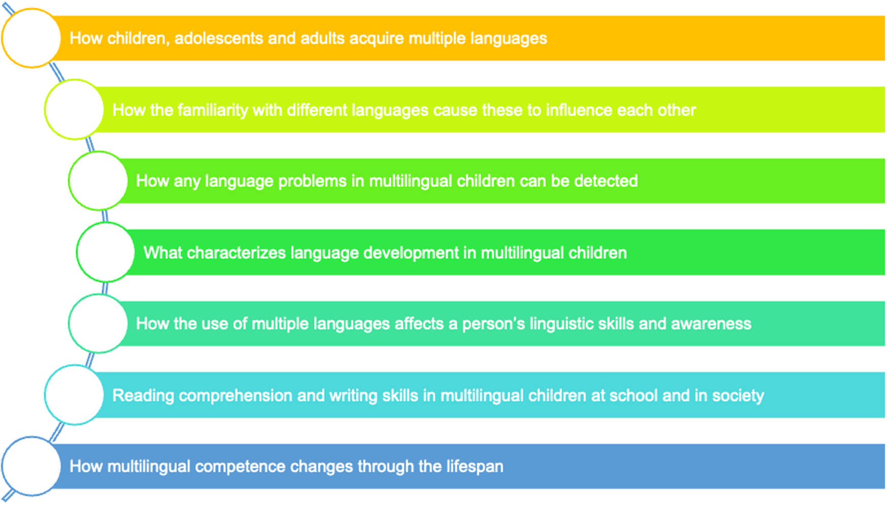 Developing Multilingual Competence in Future Educators: Approaches ...