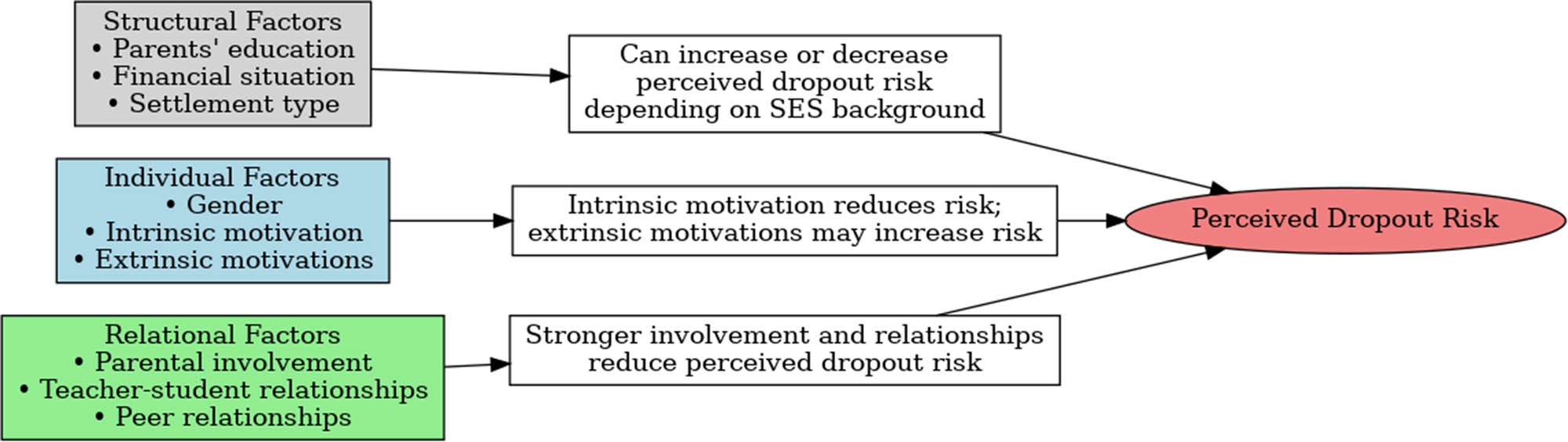 Parental Involvement as an Antidote to Student Dropout in Higher ...