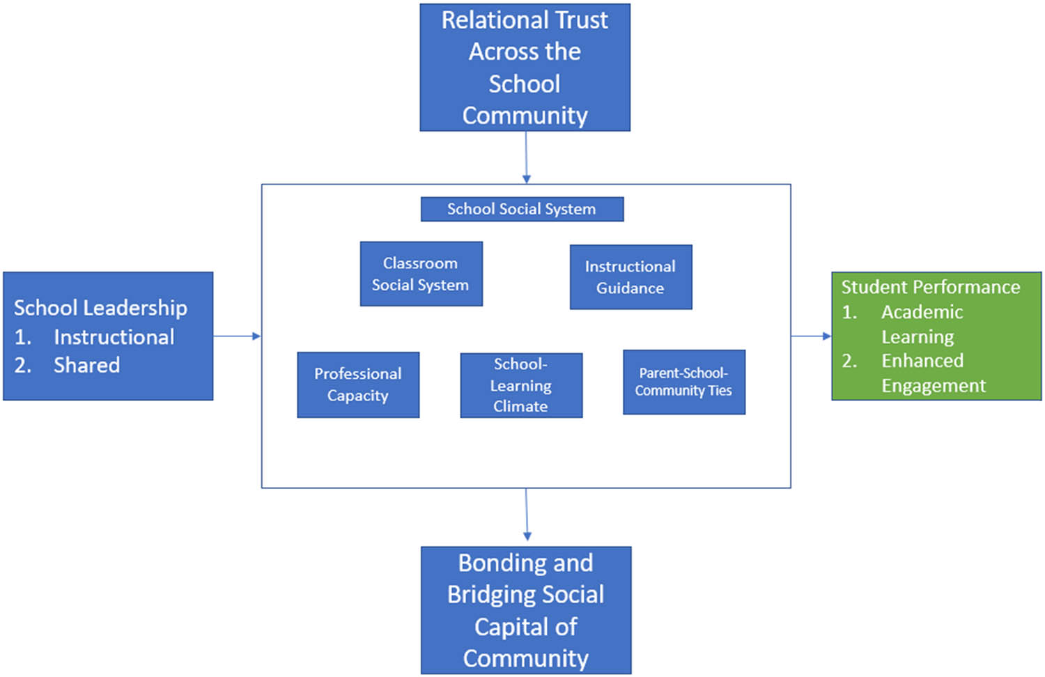 The Effects of Parental Involvement toward Pancasila Real...