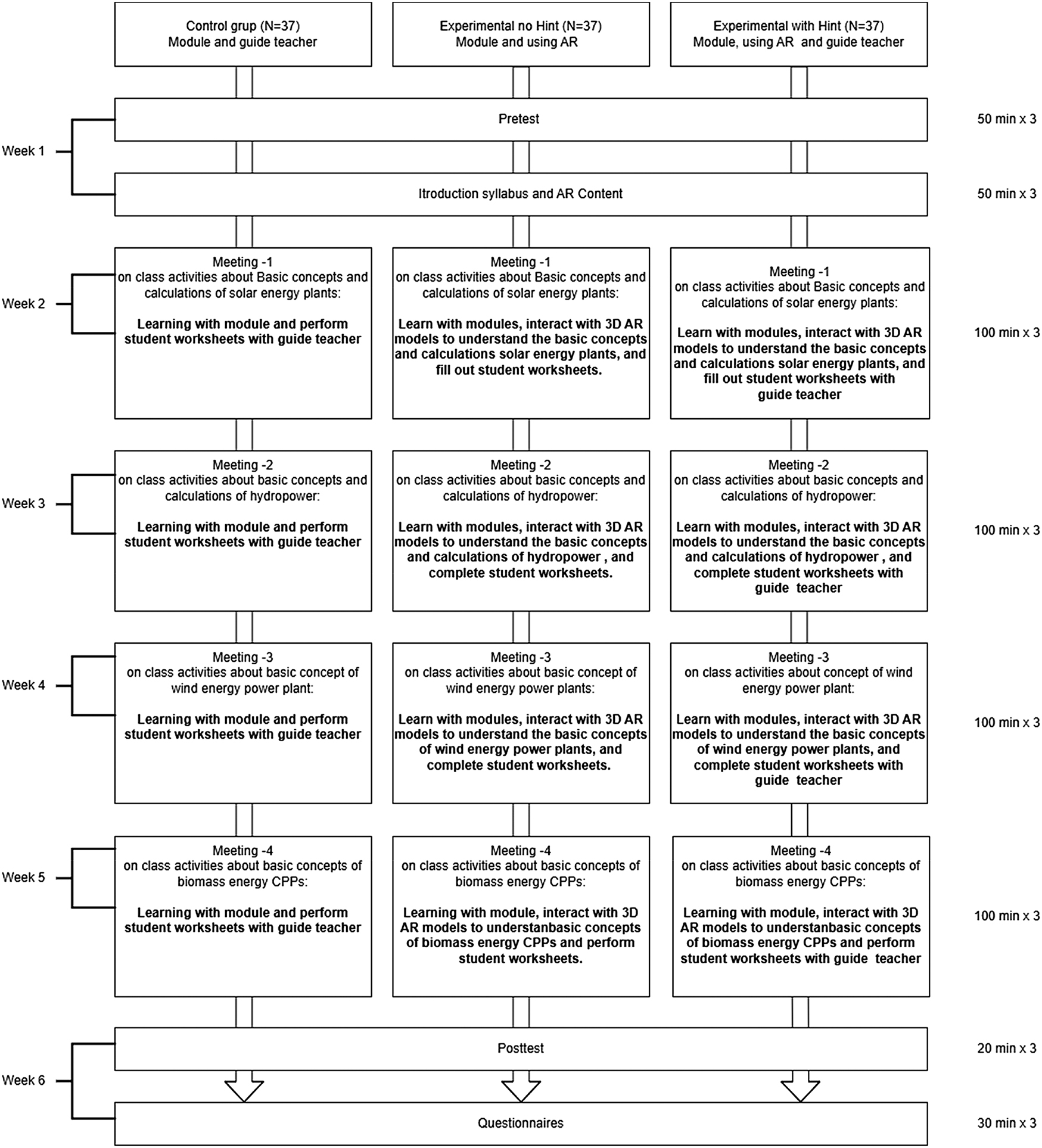 Enhancing Cognitive Load, Collaboration Tendency, and Enj...