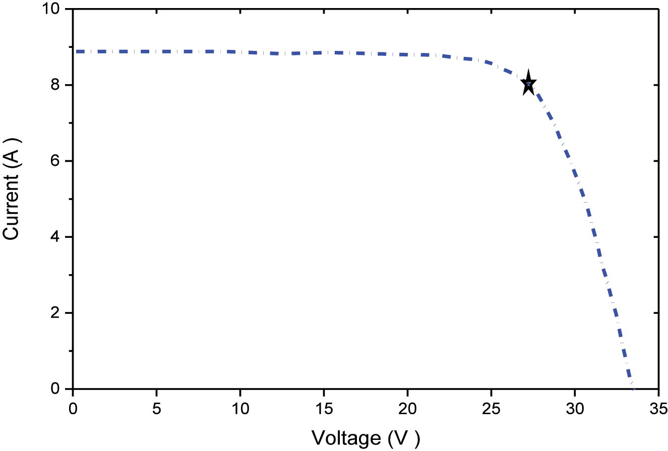 Design, simulation and performance analysis of photovoltaic solar water ...