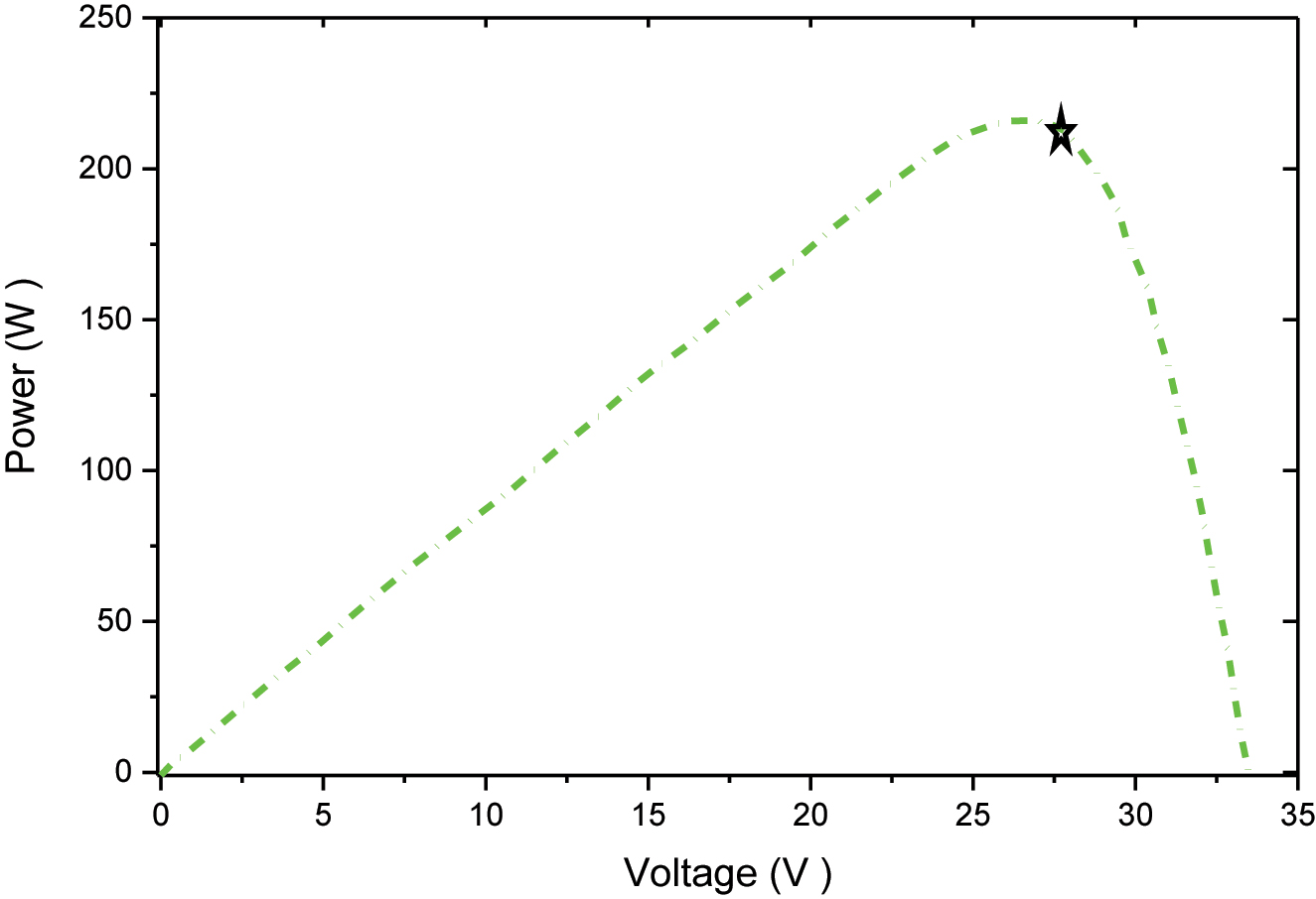 Design, simulation and performance analysis of photovoltaic solar water ...