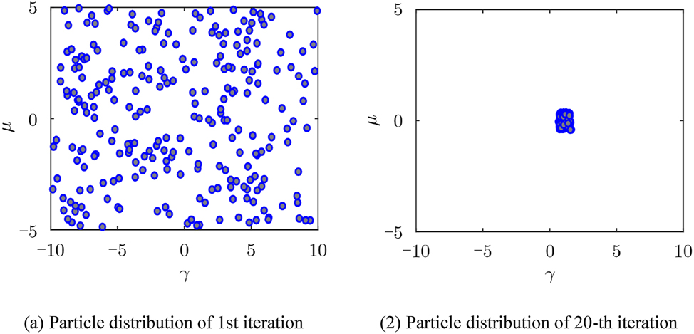 Typical fault prediction method for wind turbines based on an improved stacked autoencoder network