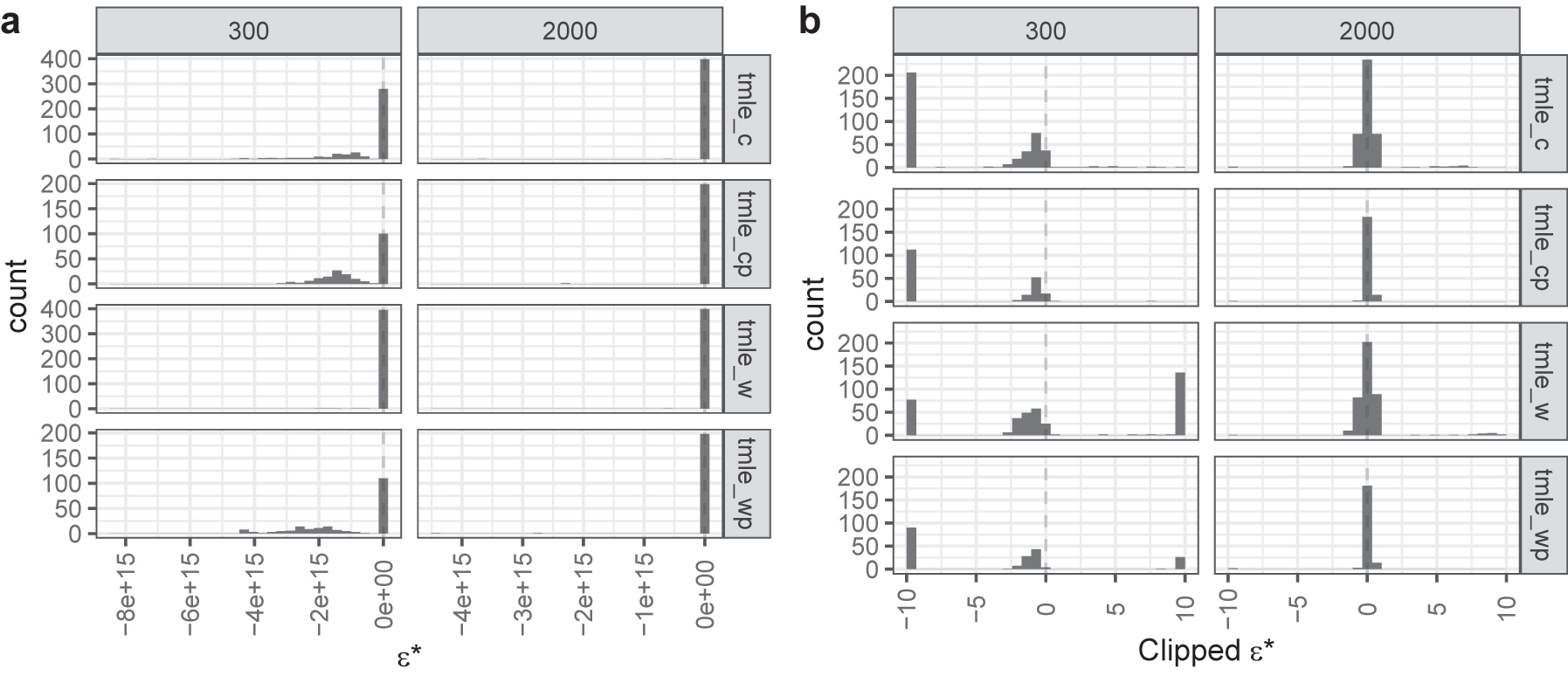 Non-plug-in estimators could outperform plug-in estimators: a ...