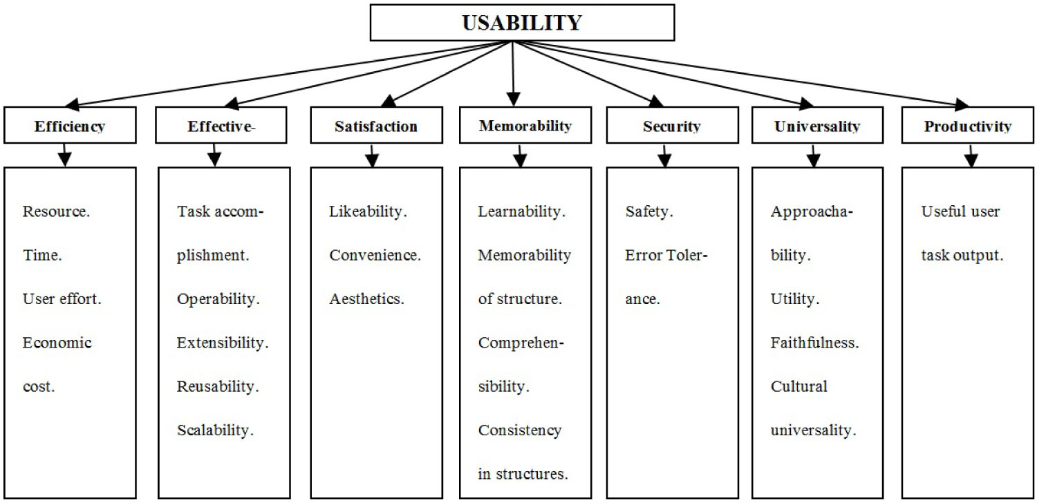 Usability Prediction & Ranking of SDLC Models Using Fuzzy Hierarchical Usability Model