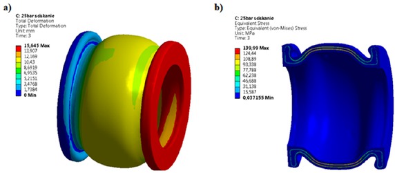 The design method of rubber-metallic expansion joint