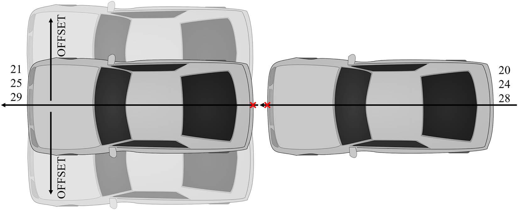 Determination of accident scenarios via freely available accident databases