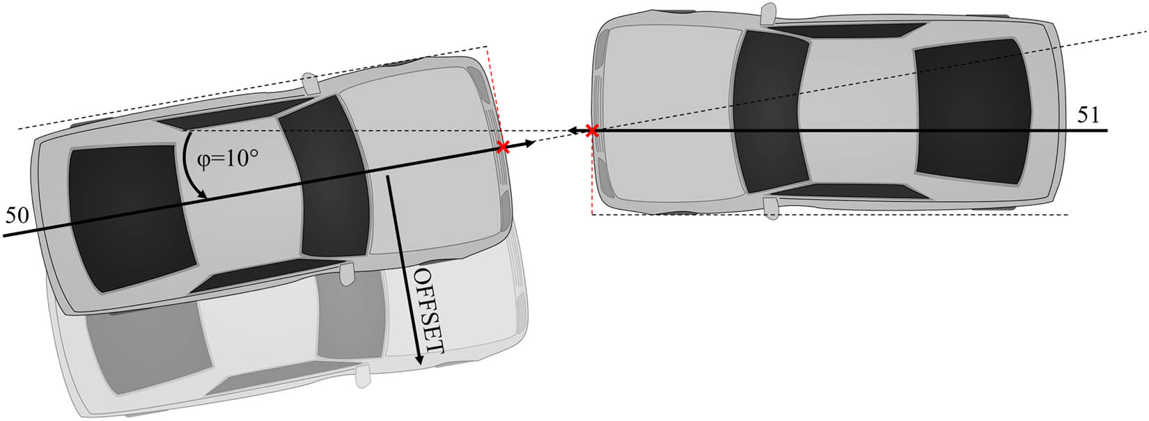 Determination of accident scenarios via freely available accident databases
