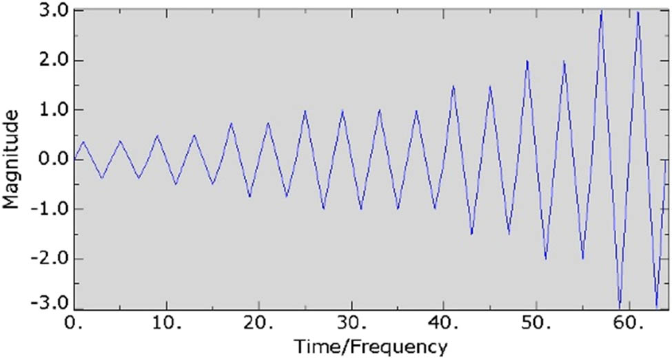 Cyclic performance of moment connections with reduced beam sections ...