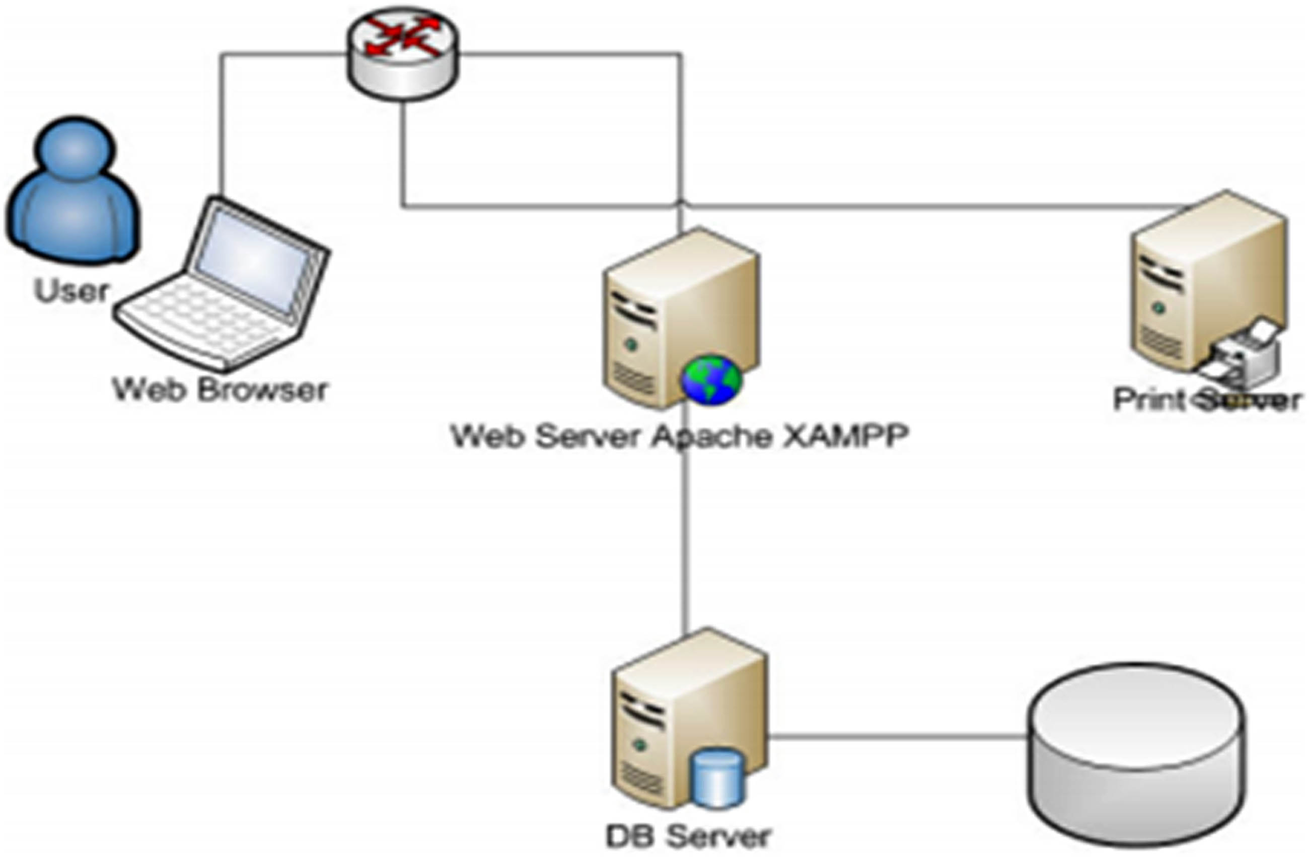 Architectural modeling of data warehouse and analytic business ...