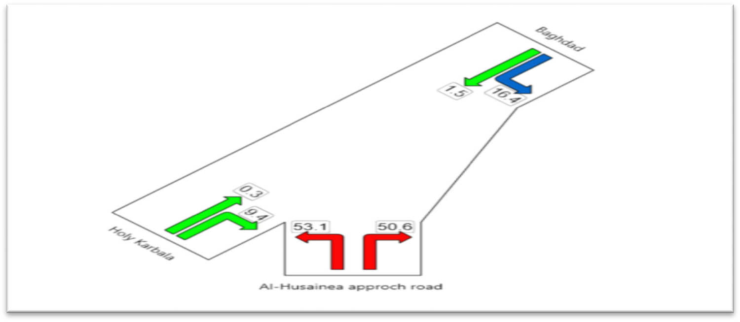 Performance analysis, evaluation, and improvement of selected unsignalized intersection using ...