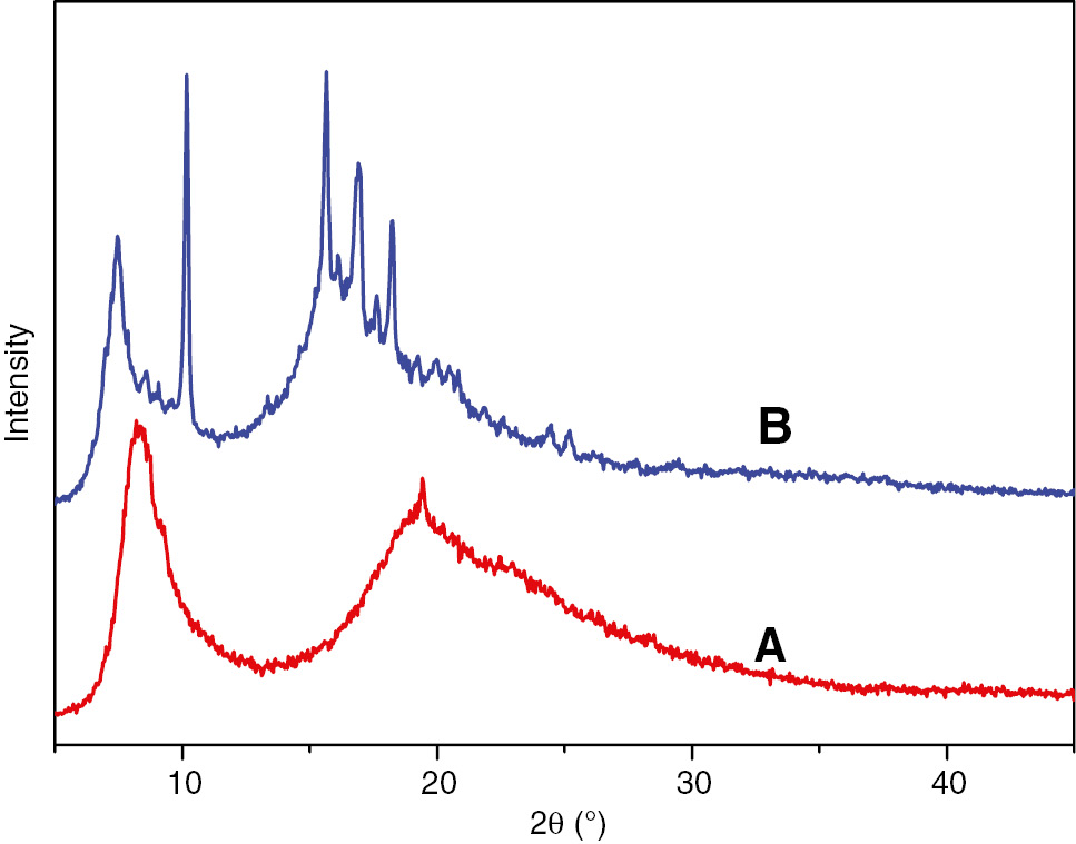 Synthesis of a phosphorus-containing trisilanol POSS and its ...