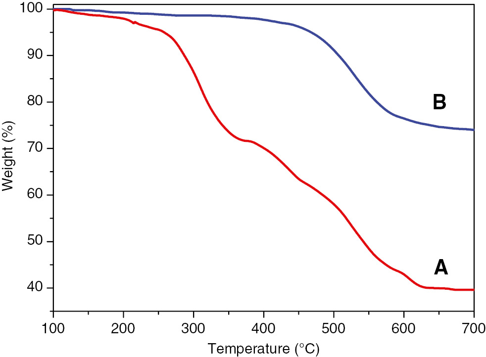 Synthesis of a phosphorus-containing trisilanol POSS and its ...