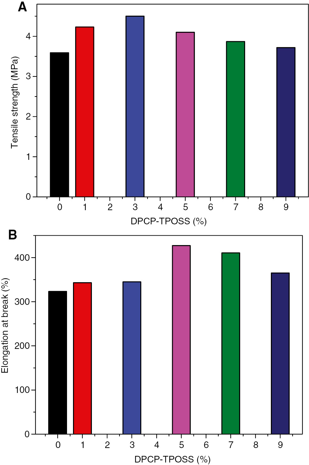 Synthesis of a phosphorus-containing trisilanol POSS and its ...