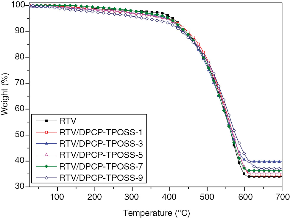 Synthesis of a phosphorus-containing trisilanol POSS and its ...