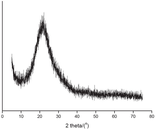 Preparation and performance of polypropylene separator modified by SiO2/PVA layer for lithium ...