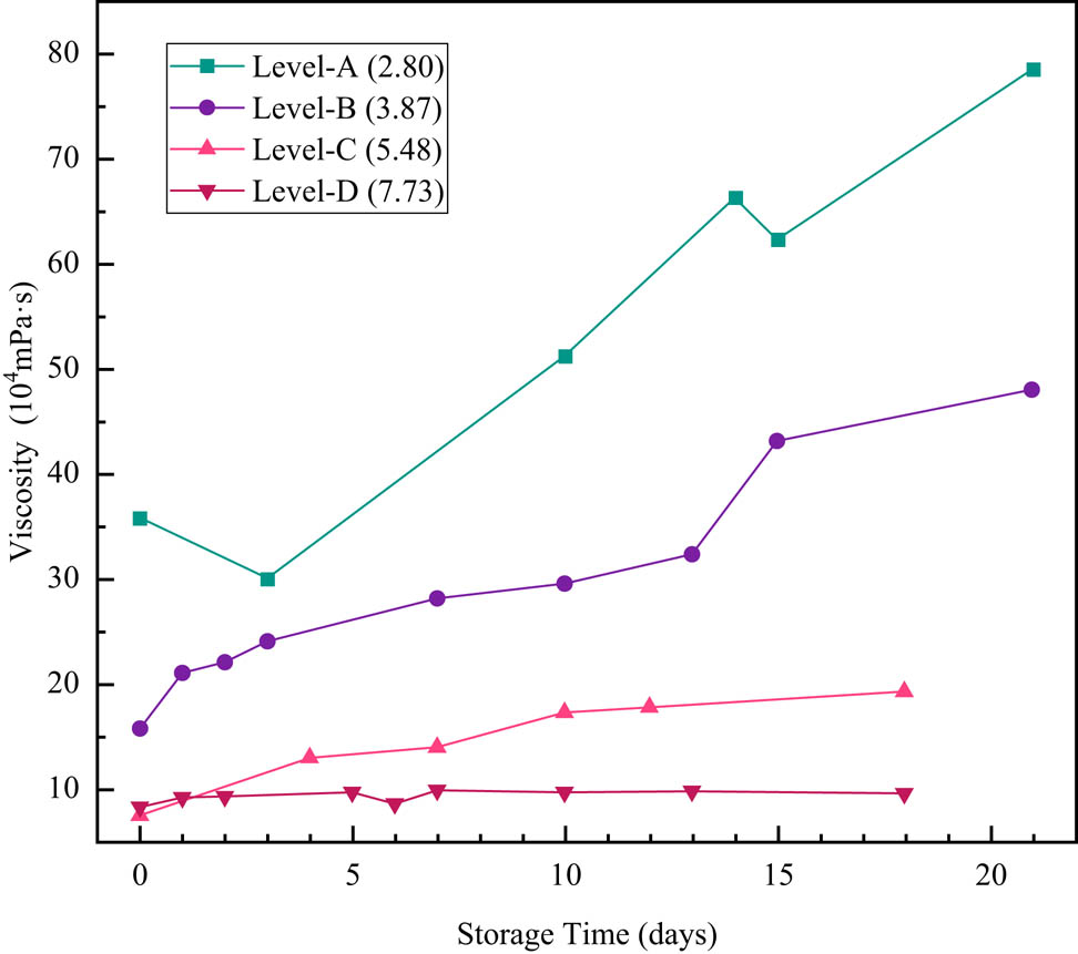 Structuring of hydroxy-terminated polydimethylsiloxane filled by fumed ...