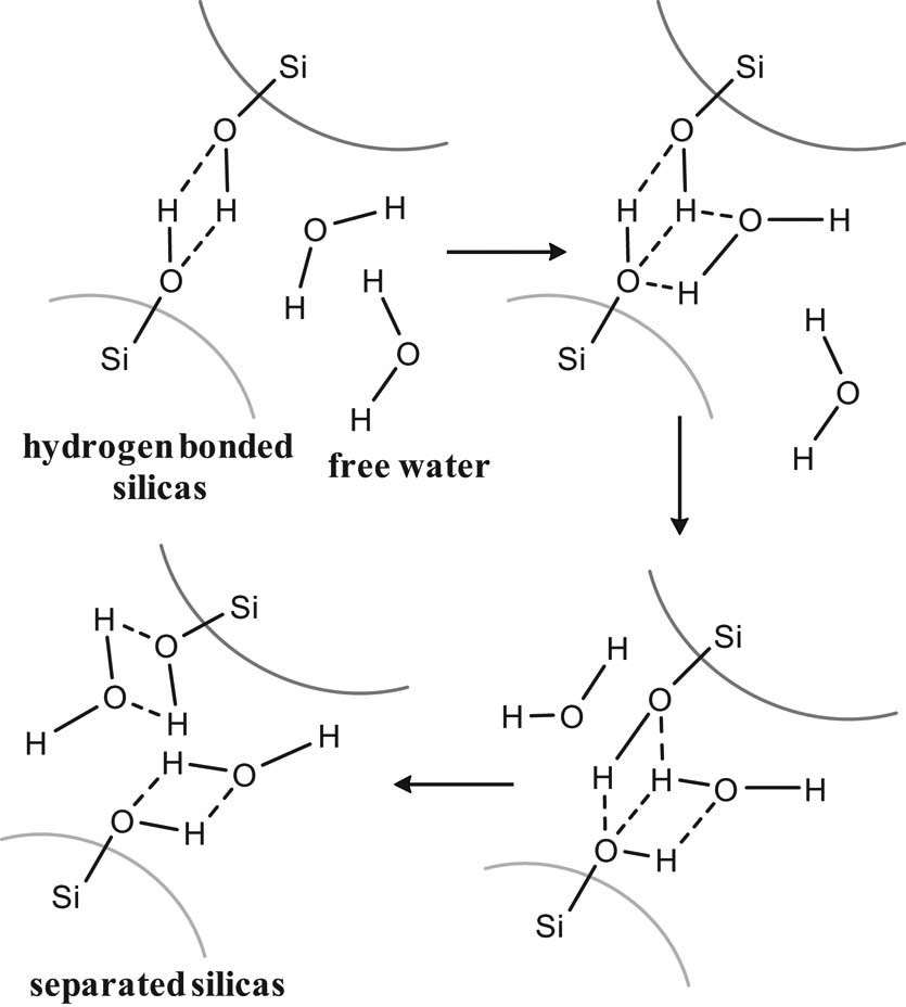 Structuring of hydroxy-terminated polydimethylsiloxane filled by fumed ...