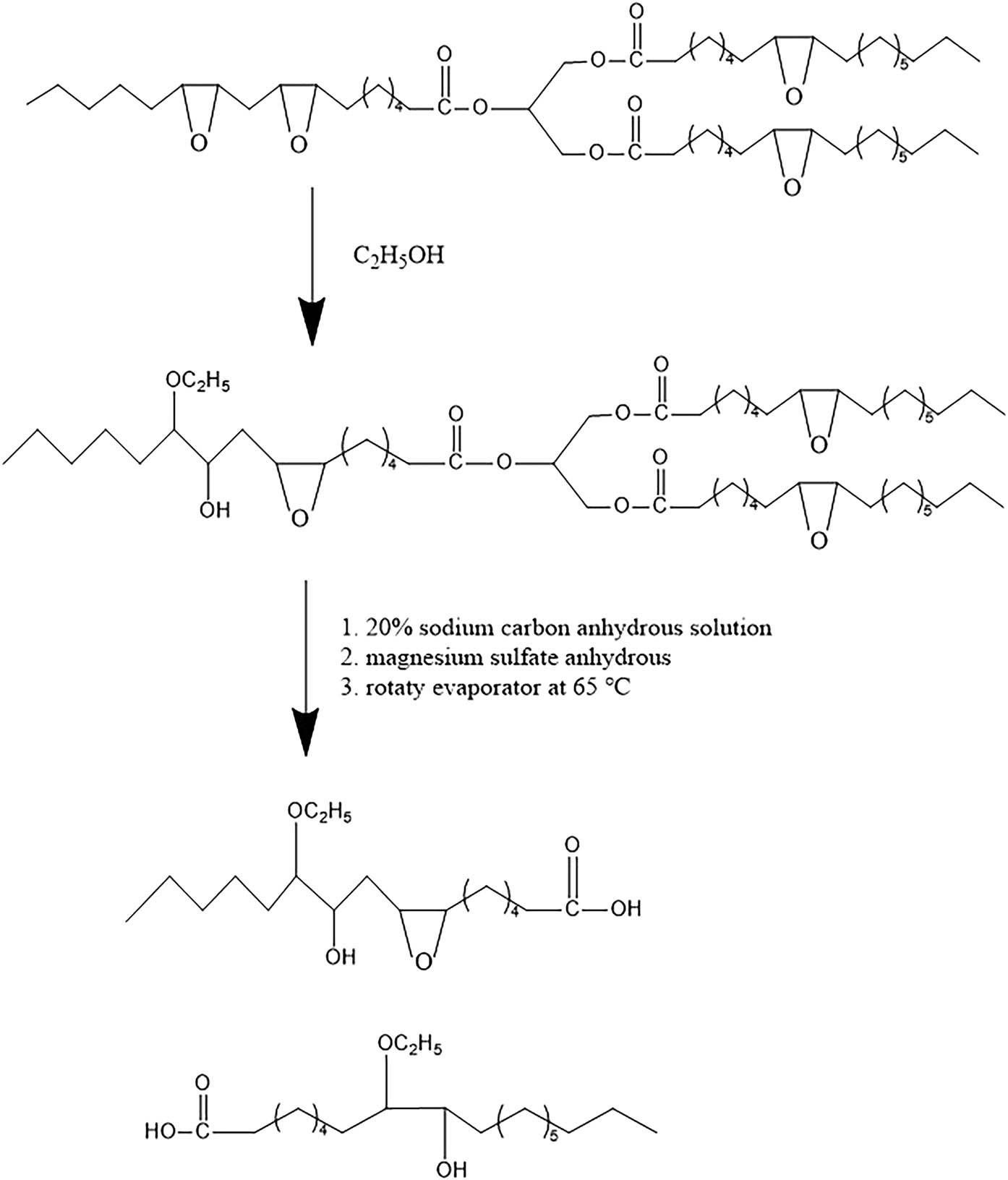 Synthesis and characterization of different soybean oil-based polyols ...