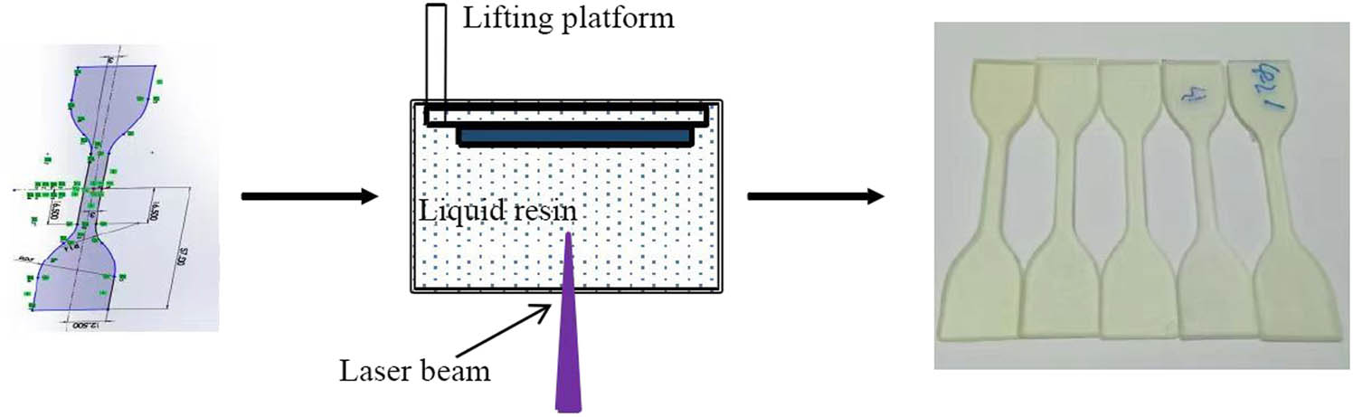 Preparation and performance of silicone-modified 3D print...