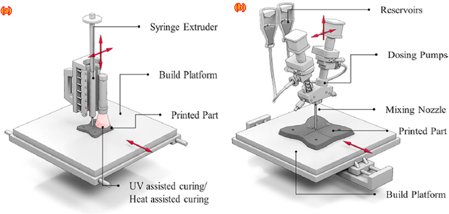 Additive manufacturing (3D printing) technologies for fiber-reinforced ...