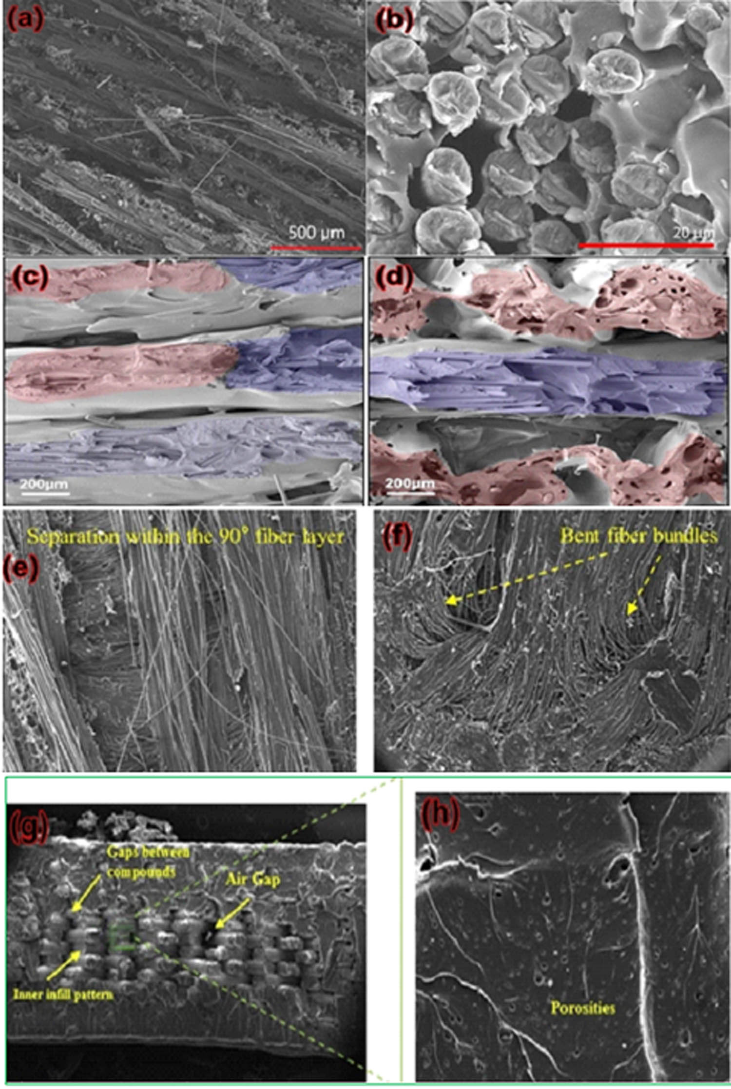Additive manufacturing (3D printing) technologies for fiber-reinforced ...