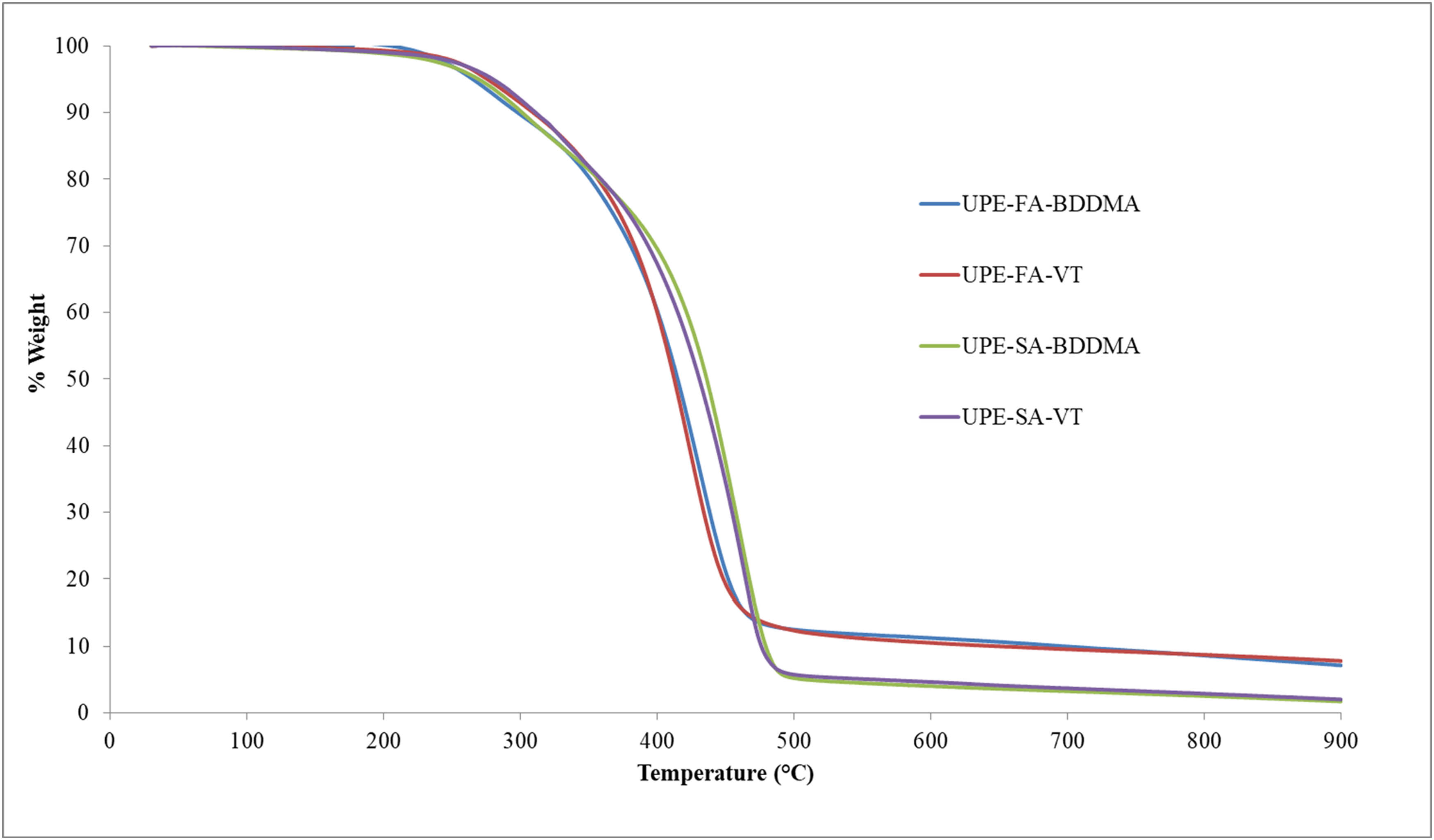 Synthesis of low-VOC unsaturated polyester coatings for e...